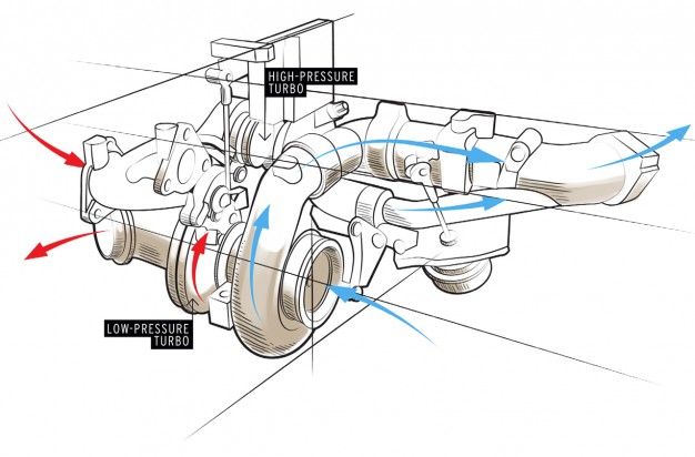 Variable Geometry Turbochargers - SHOP TALK