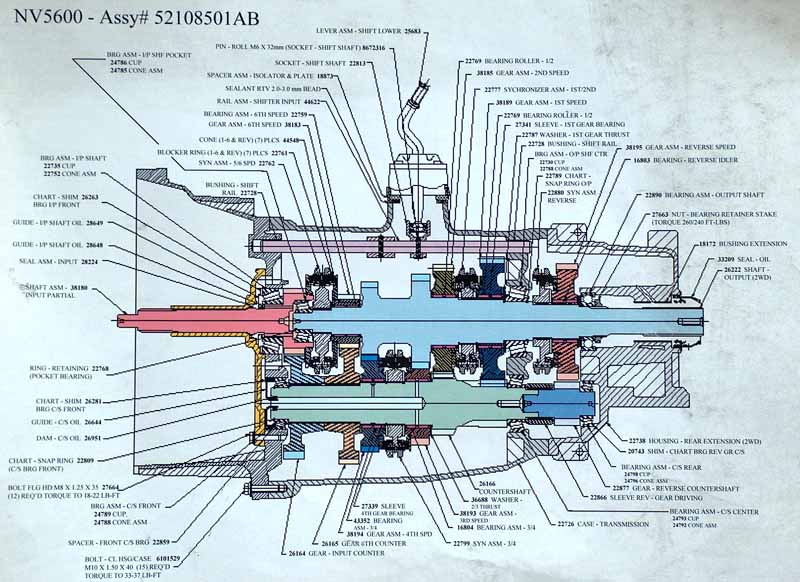Rebuilding the NV5600 Transmission - SHOP TALK